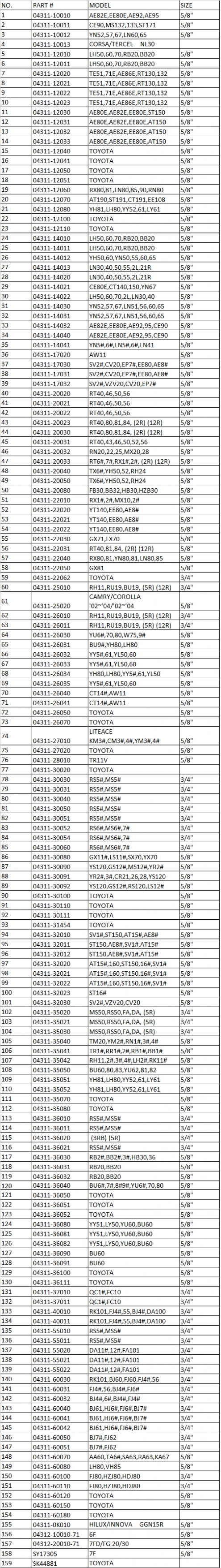 CLUTCH MASTER KIT - TOYOTA - KAI GIU Auto parts
